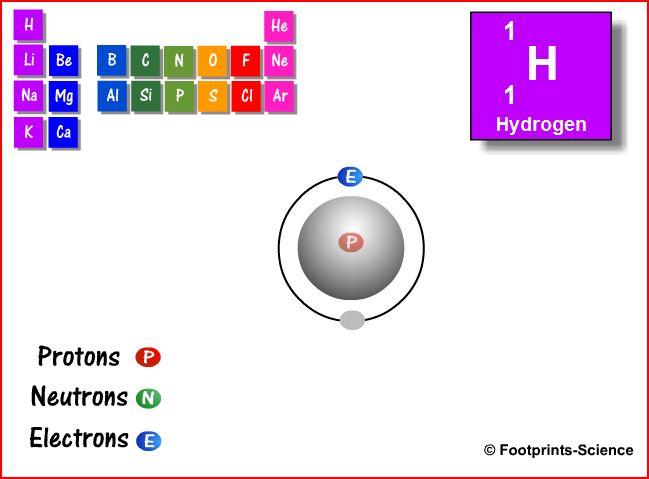 Metallic bonding quiz questions - Footprints-Science | GCSE science ...