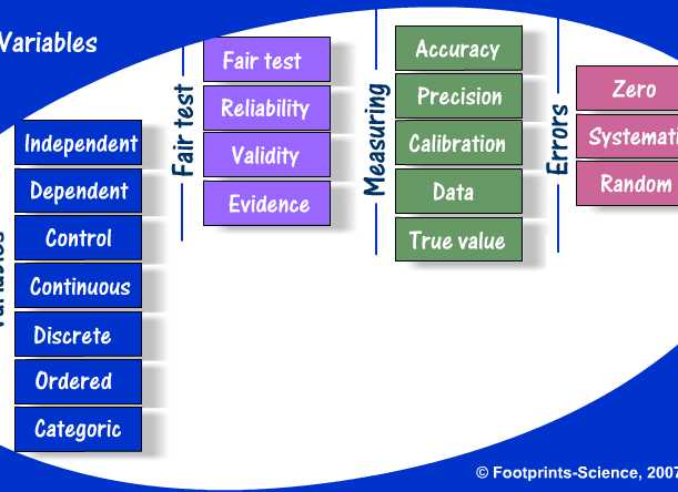 Transfer of heat animation - Footprints-Science | GCSE science ...