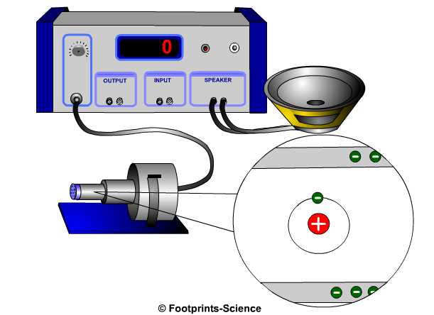 Distillation animation - Footprints-Science | GCSE science animations ...