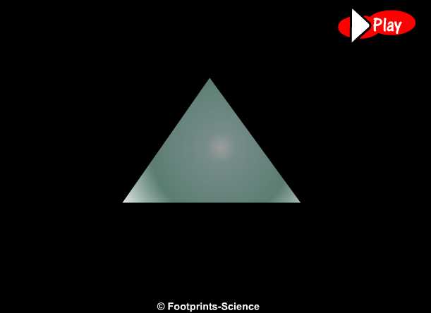 States of matter animation - Footprints-Science | GCSE science ...