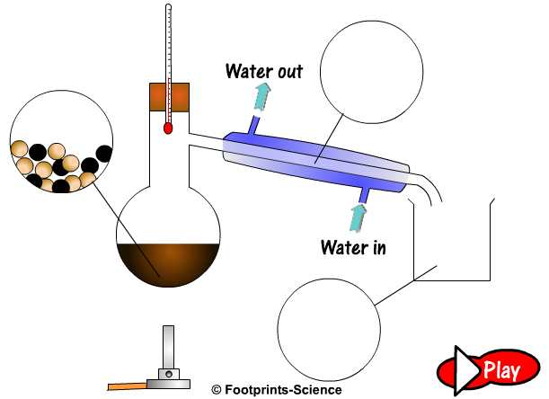 Distillation animation - Footprints-Science | GCSE science animations ...