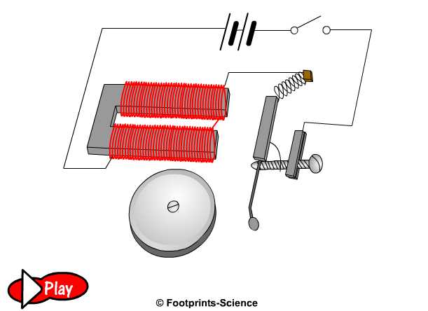 Breathing animation - Footprints-Science | GCSE science animations and ...