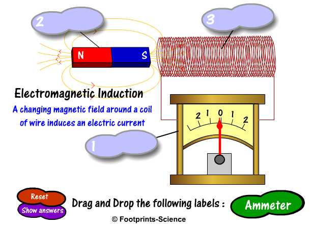 States of matter animation - Footprints-Science | GCSE science ...