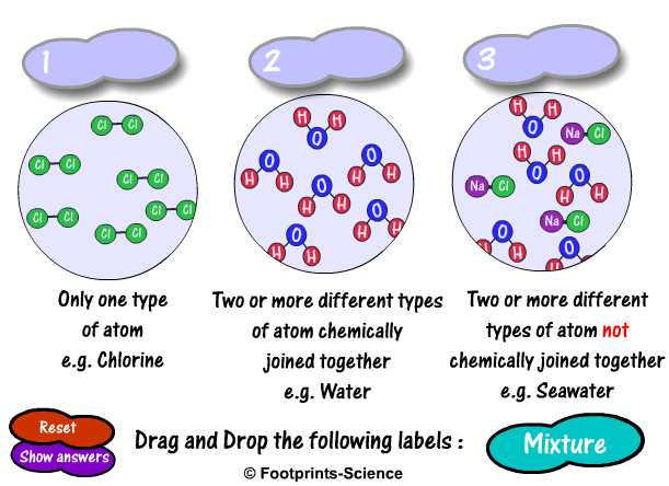 Elements Compounds Mixtures quiz questions - Footprints-Science | GCSE ...