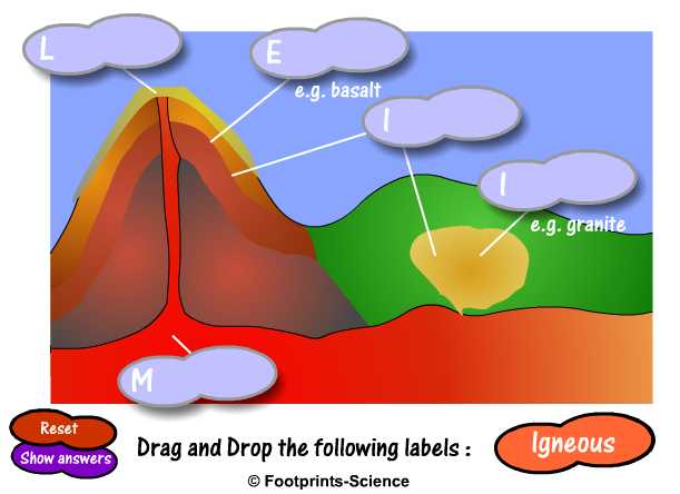The rock cycle quiz questions - Footprints-Science | GCSE science ...