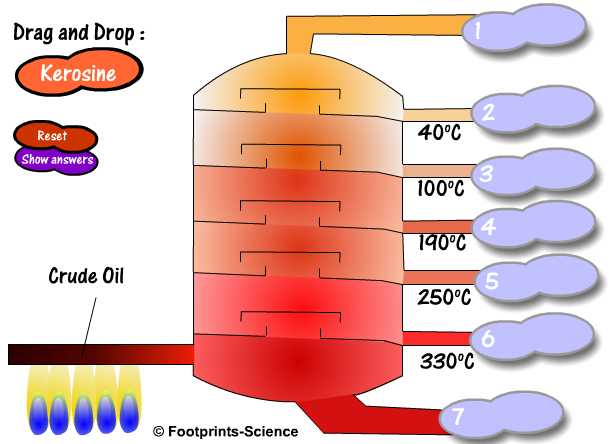 Distillation animation - Footprints-Science | GCSE science animations ...