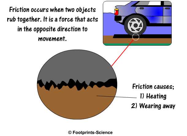 Stopping distance quiz questions - Footprints-Science | GCSE science ...