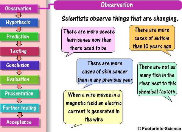 Breathing animation - Footprints-Science | GCSE science animations and ...
