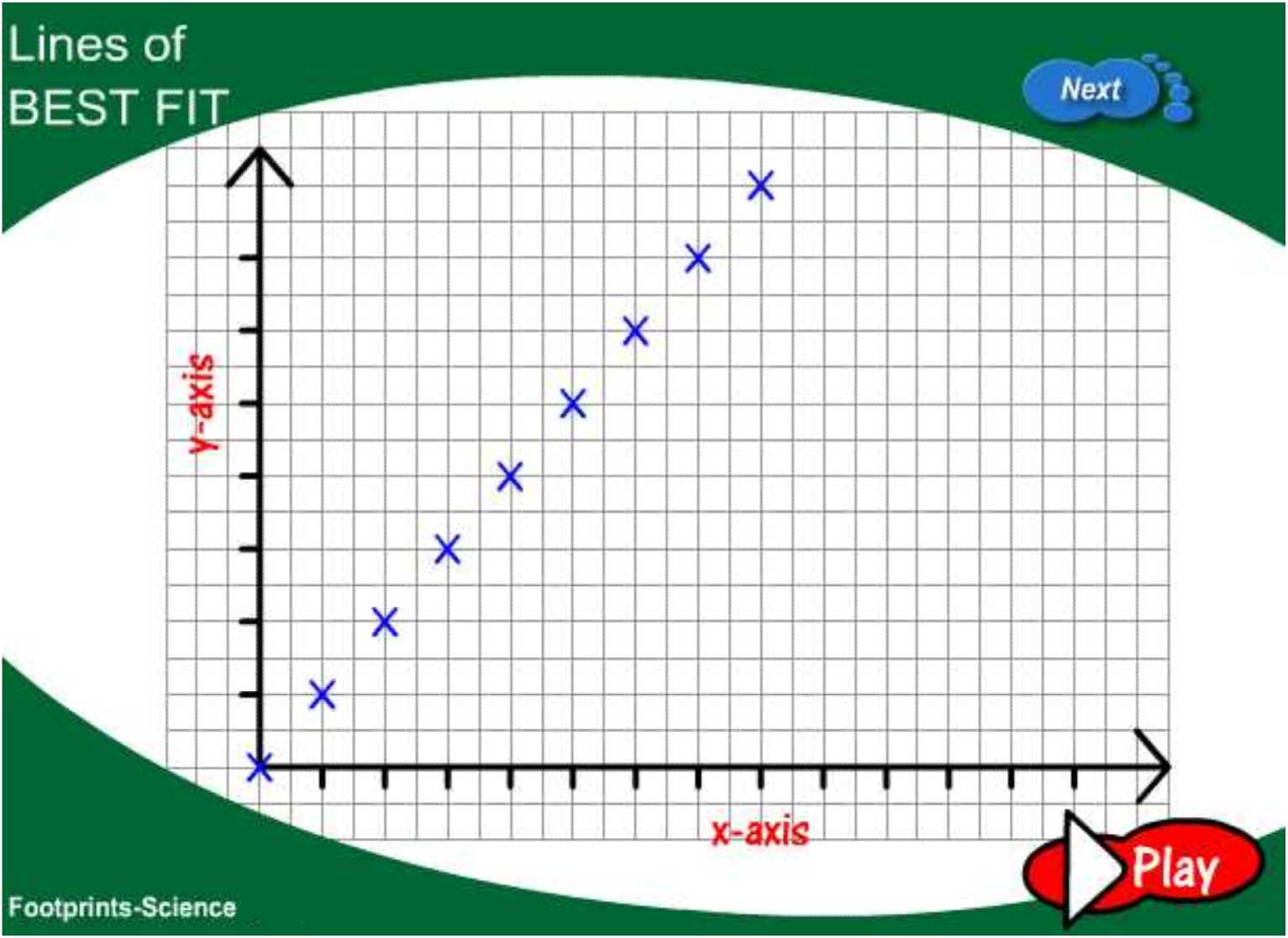 States of matter animation - Footprints-Science | GCSE science ...
