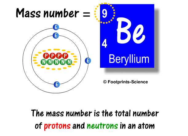 States of matter animation - Footprints-Science | GCSE science ...