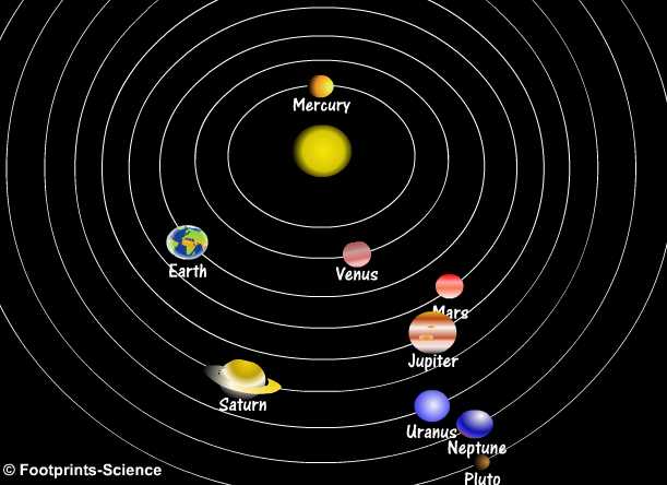 States of matter animation - Footprints-Science | GCSE science ...