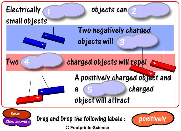 Static electricity quiz questions - Footprints-Science | GCSE science ...
