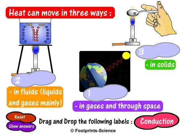 States of matter animation - Footprints-Science | GCSE science ...