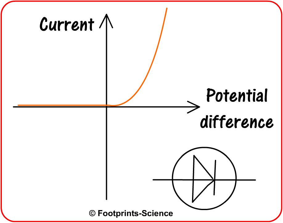 Current and potential difference graphs quiz questions - Footprints ...