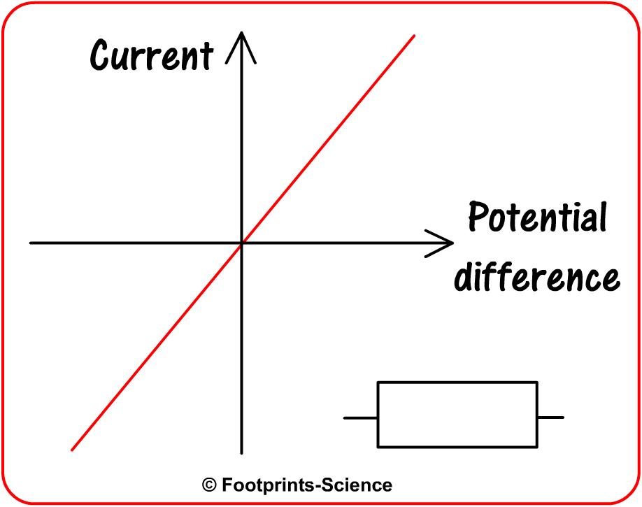Current and potential difference graphs quiz questions - Footprints ...