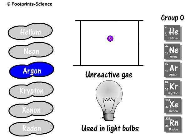 Periodic table quiz questions - Footprints-Science | GCSE science ...