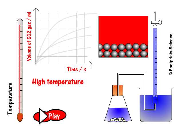 Rate of reaction quiz questions - Footprints-Science | GCSE science ...