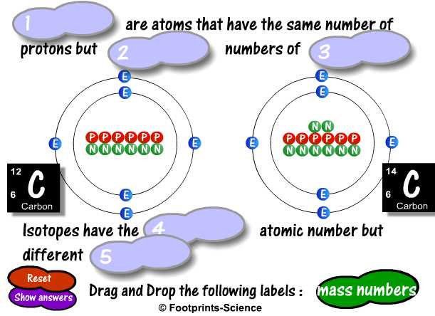 Isotopes quiz questions - Footprints-Science | GCSE science animations ...