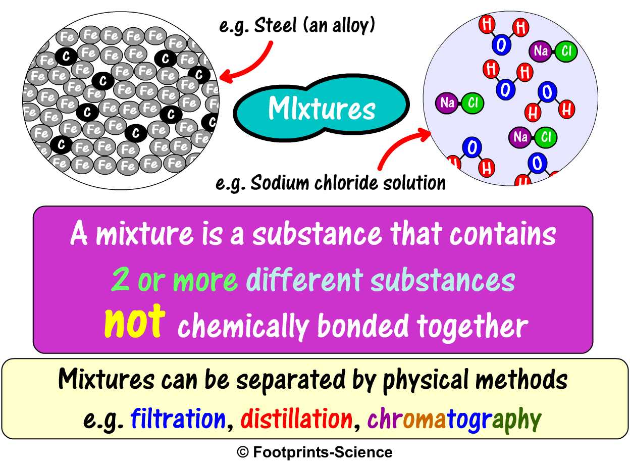 Elements Compounds Mixtures quiz questions - Footprints-Science | GCSE ...