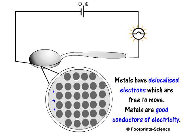 Metallic bonding quiz questions - Footprints-Science | GCSE science ...