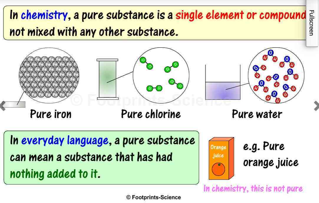 Chemistry animations and quizzes - Footprints-Science | GCSE science ...