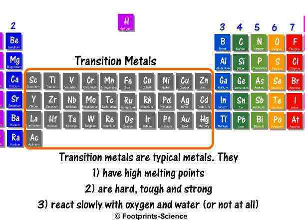 Comparing Group 1 and Transition metals quiz questions - Footprints ...