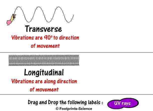 Transverse and longitudinal waves quiz questions - Footprints-Science ...
